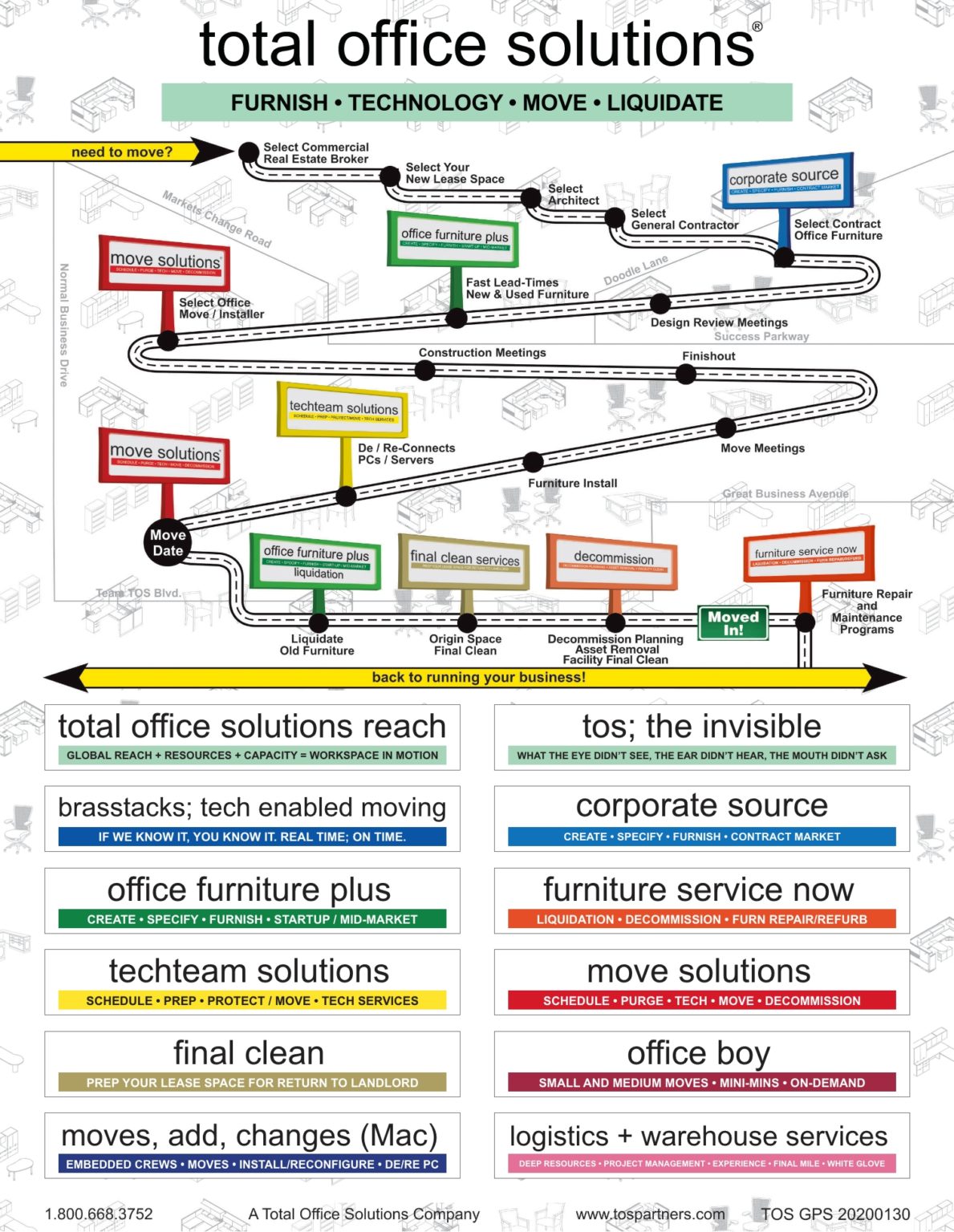 Optimize Your Workspace with Professional Office Space Planning